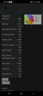 post your Dodecad K12b results | Anthro World Forum